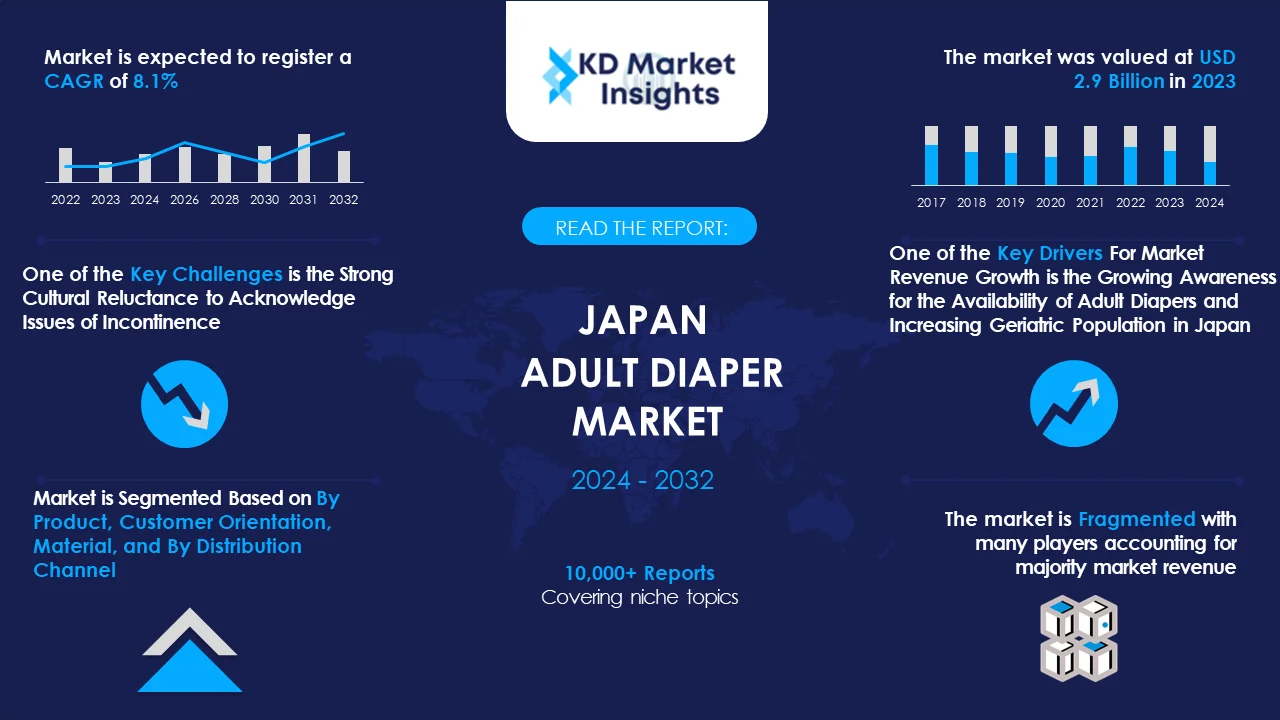 Japan Adult Diaper Market Size, Share, Growth And Demand Analysis, 2032